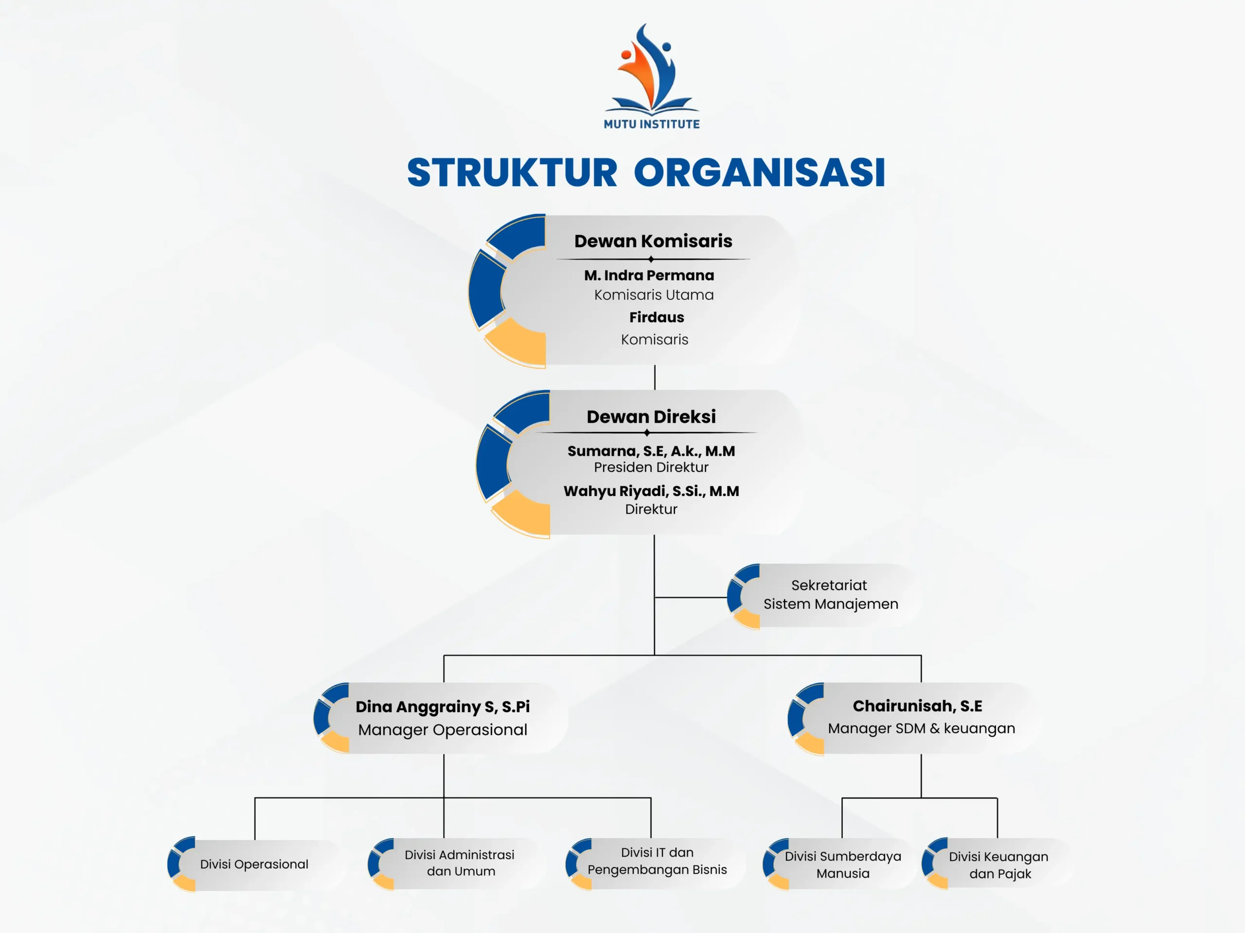 Tentang Kami - Mutu Institute: Lembaga Pelatihan, Sertifikasi, Audit